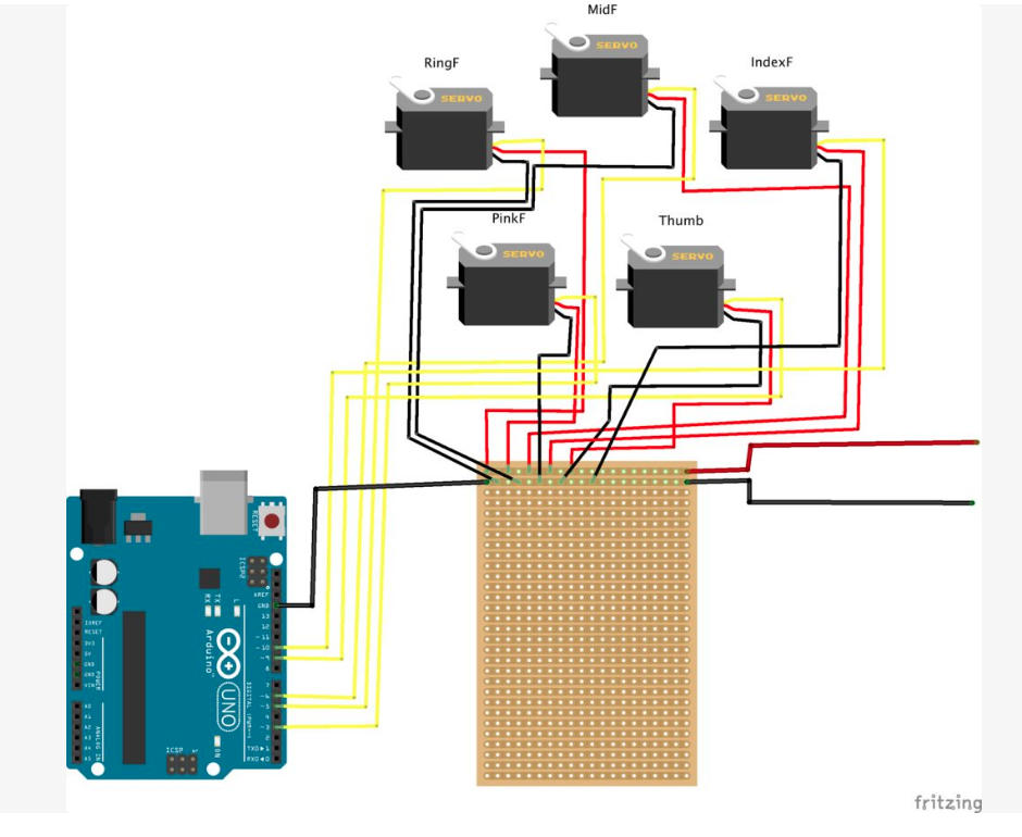 Robot Hand Control: Leap Motion, JavaScript, Node.js, and Arduino! : 5 ...