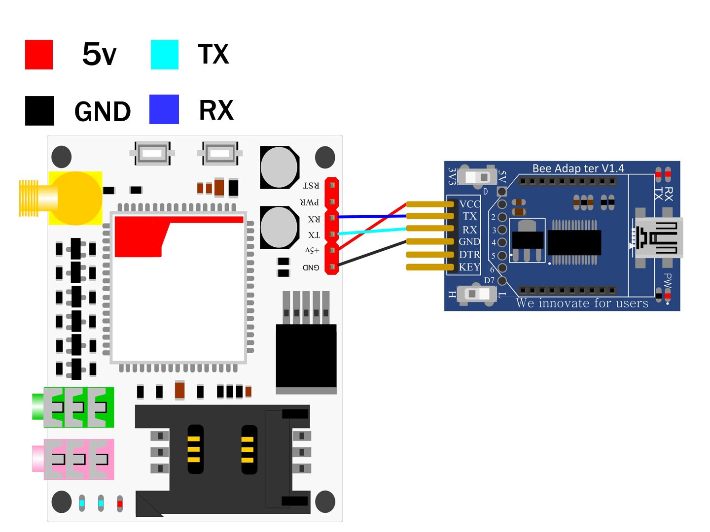 EFCom Pro GPRS/GSM Module User Guide : 5 Steps - Instructables