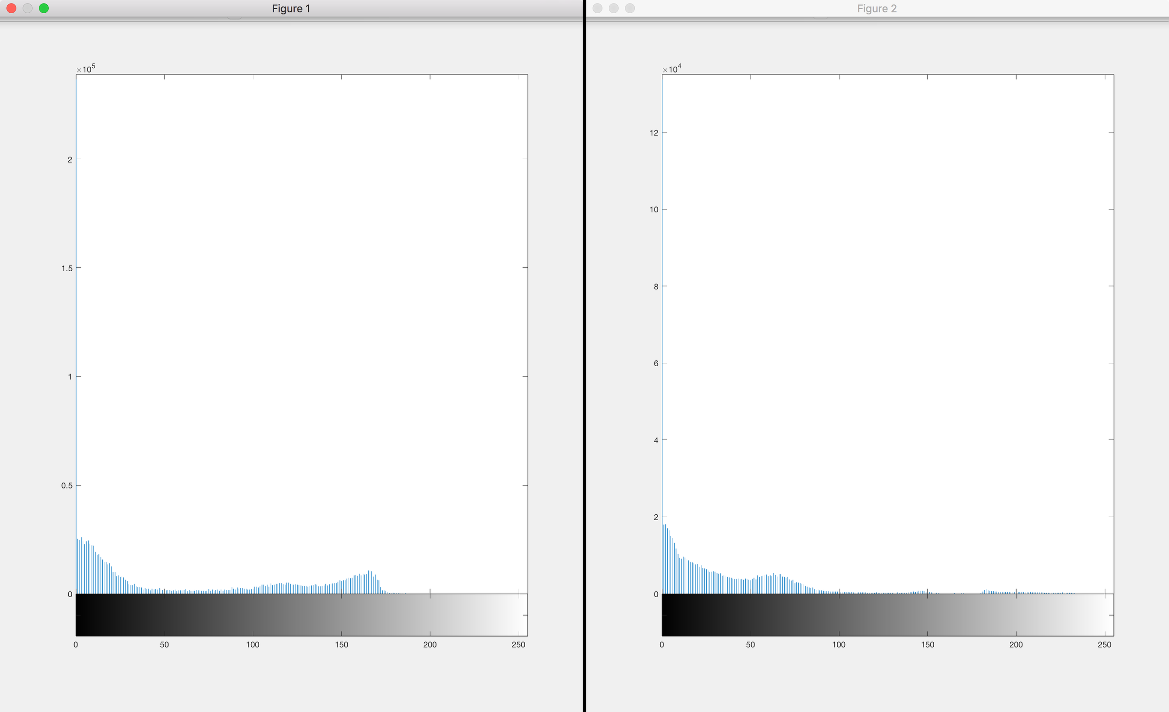 Image Processing of Brain Tumors From MRIs : 5 Steps - Instructables
