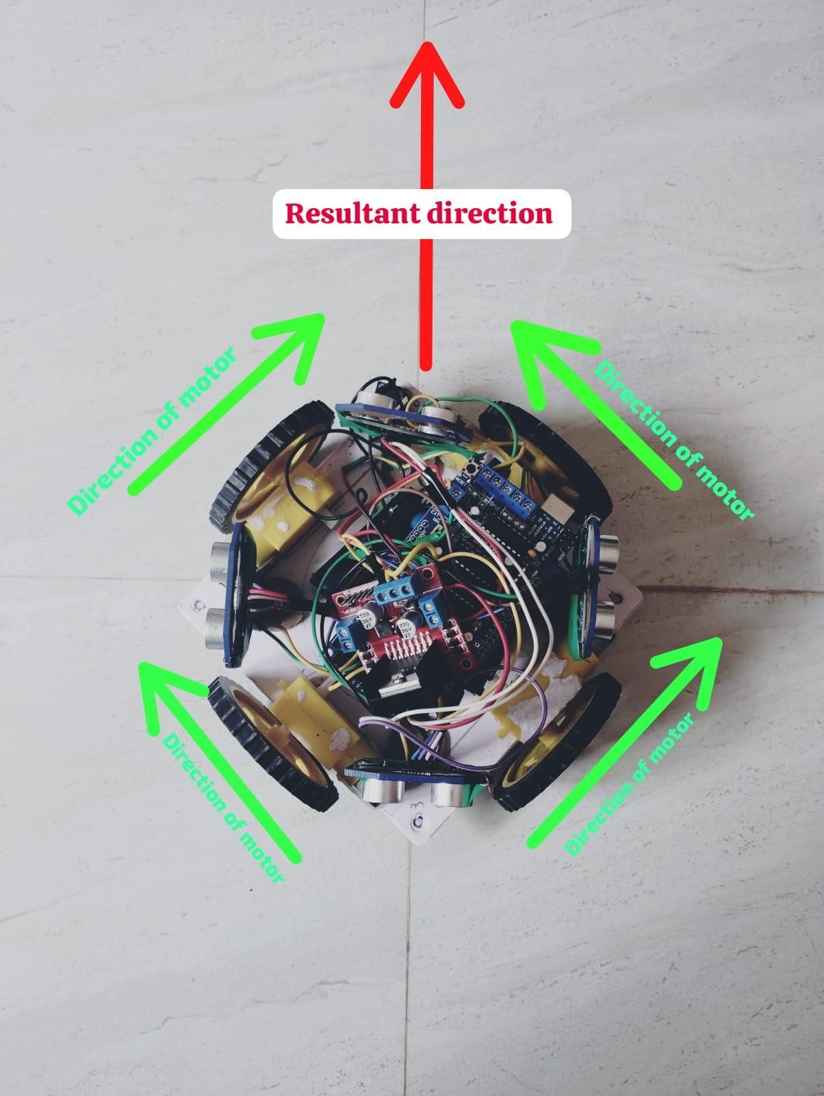 Multidirectional Obstacle Avoiding Robot - Instructables