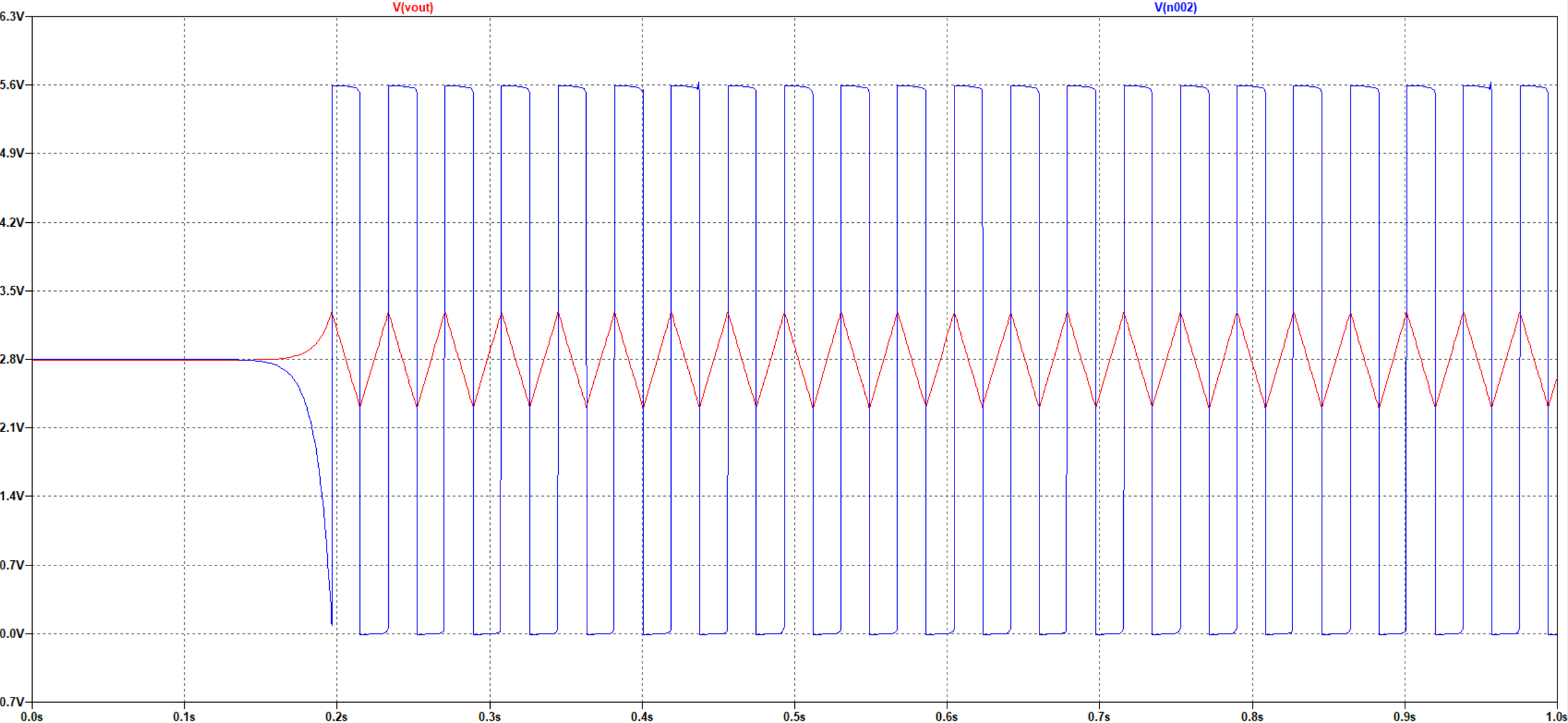 FMCW Radar With 3D Printed Antennas : 19 Steps - Instructables