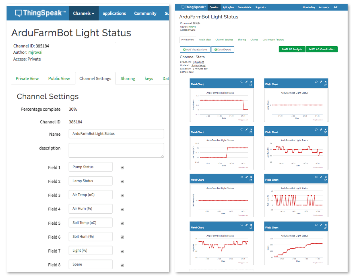 IoT Made Easy With UNO, ESP-01, ThingSpeak and MIT App Inventor : 17 Steps (with Pictures ...