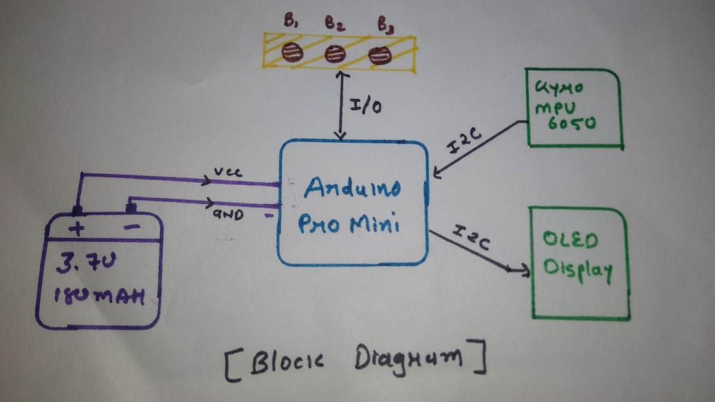 DIY Digital Protractor Under