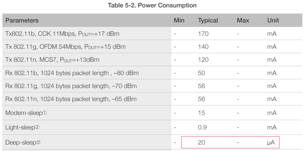 Seven Pro Tips for ESP8266 : 9 Steps (with Pictures) - Instructables