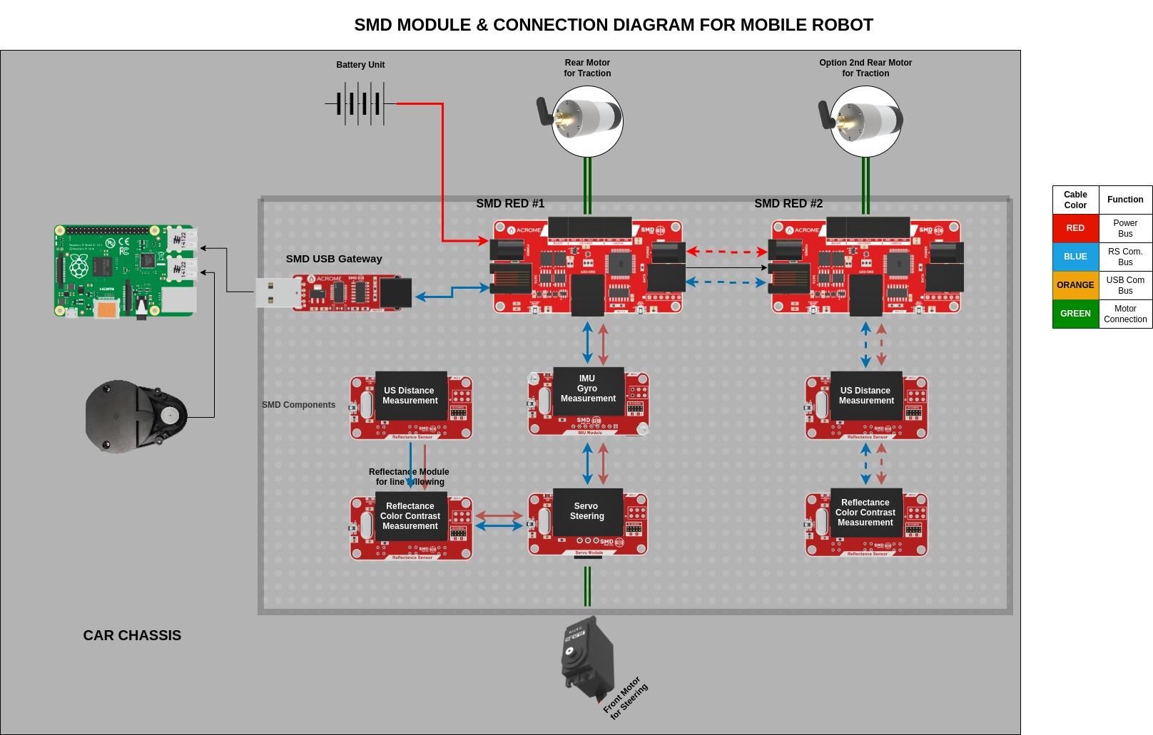 Acrome's Autonomous Mobile Robot - AAMR : 8 Steps - Instructables