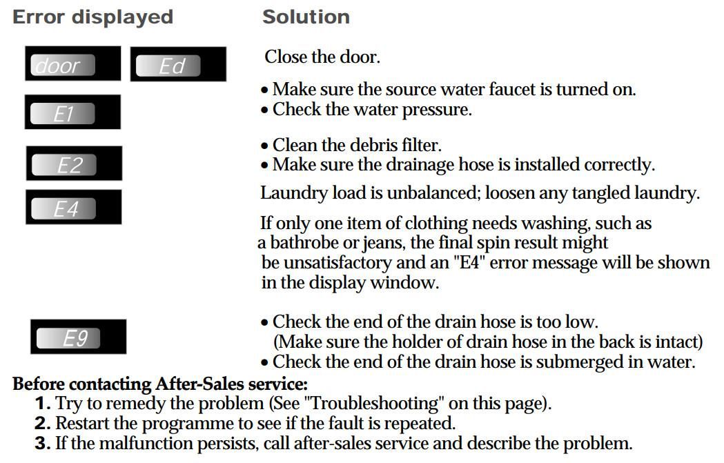 Washing Machine Repair & Restyling : 16 Steps (with Pictures ...