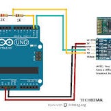 Arduino PIR Motion GSM Alarm - Instructables