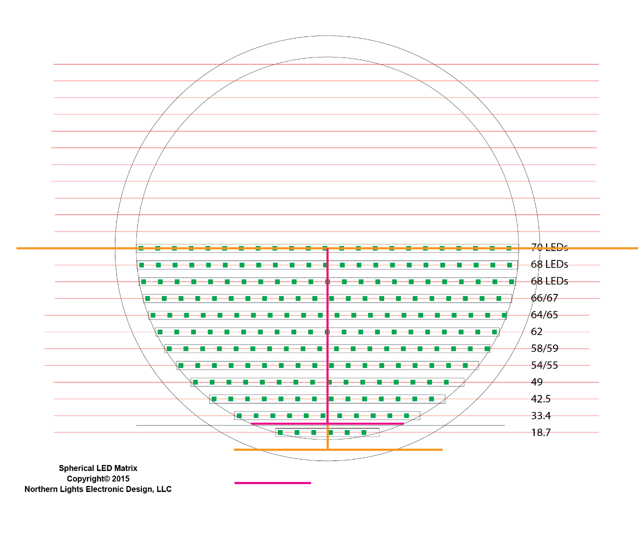 Spherical LED Matrix - Sphere Shaped LED Screen From LED Pixel Strip ...