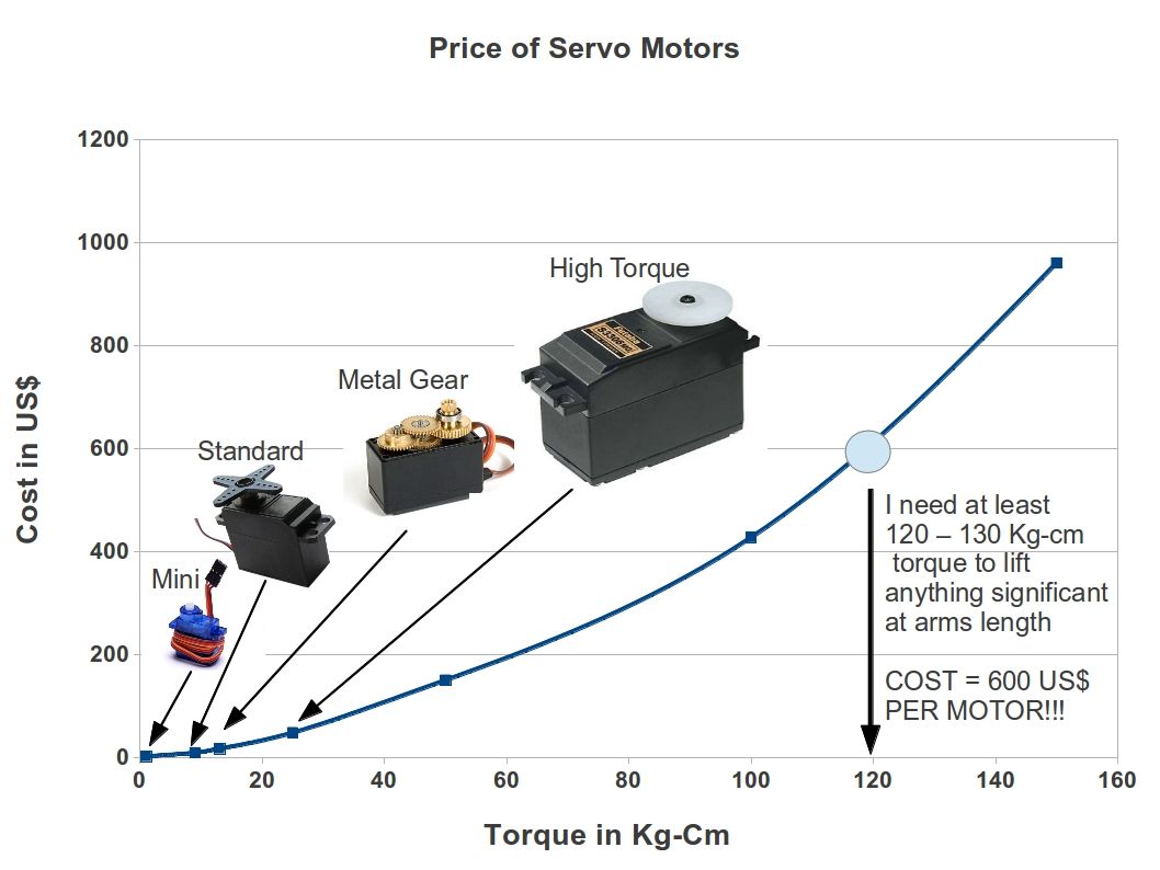 DIY Servo Motor : 4 Steps - Instructables