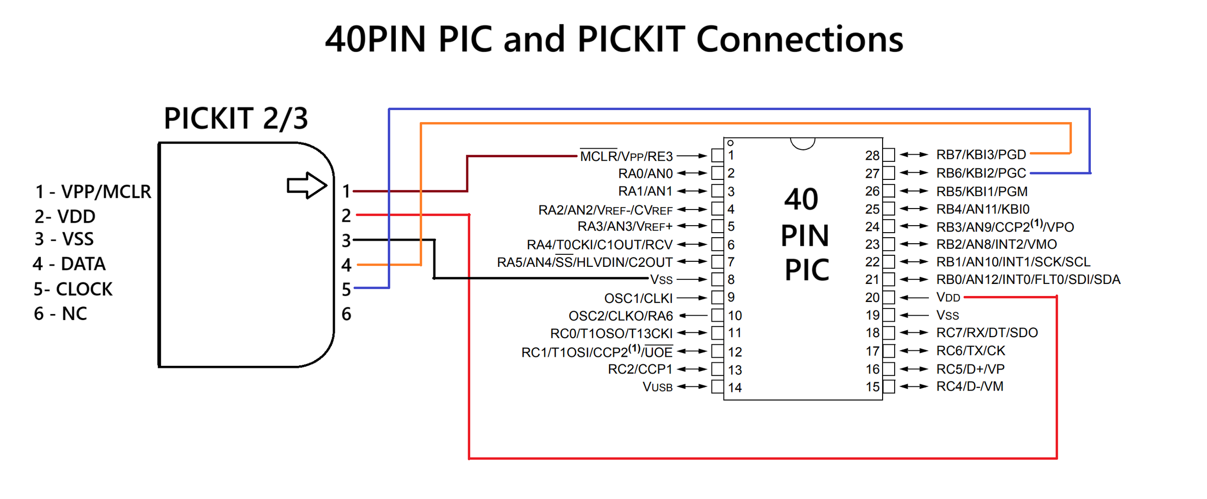 Getting Started With PIC Microcontroller : 7 Steps - Instructables