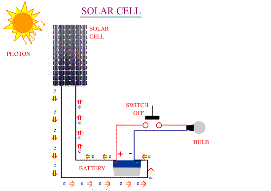 Solar Cell and Its Use - Instructables