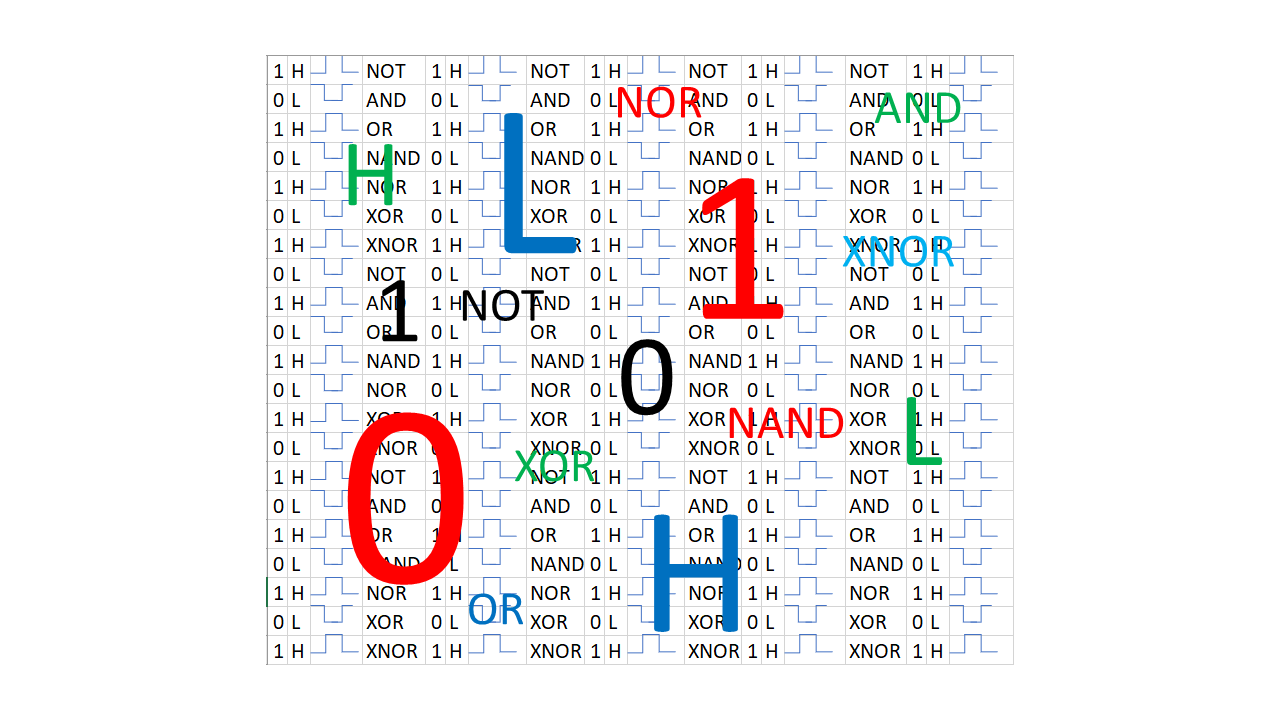 Microbit Programable Logic Gates : 14 Steps (with Pictures) - Instructables