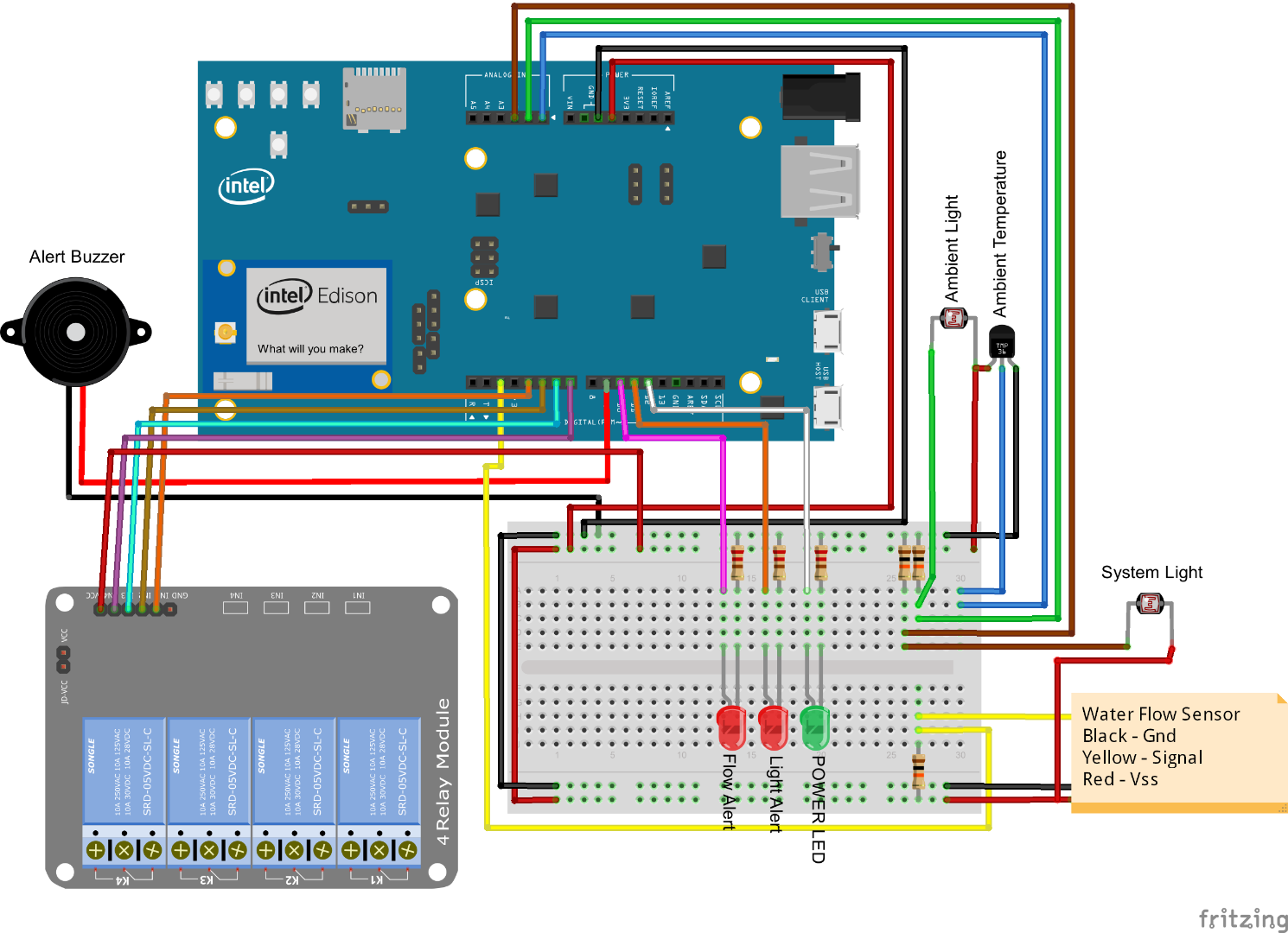IoT NFT Aquaponic System Controler With WebApp (Intel Edison & Node.js) : 7 Steps (with Pictures ...