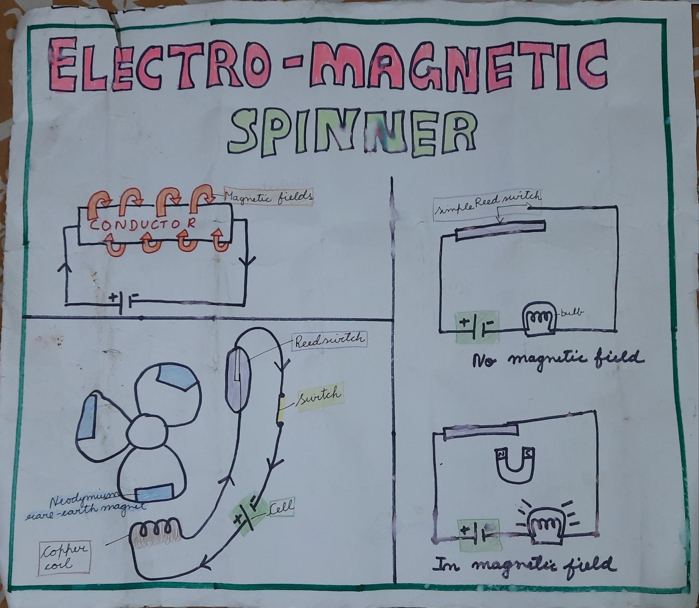 Electromagnetic Spinner : 9 Steps - Instructables