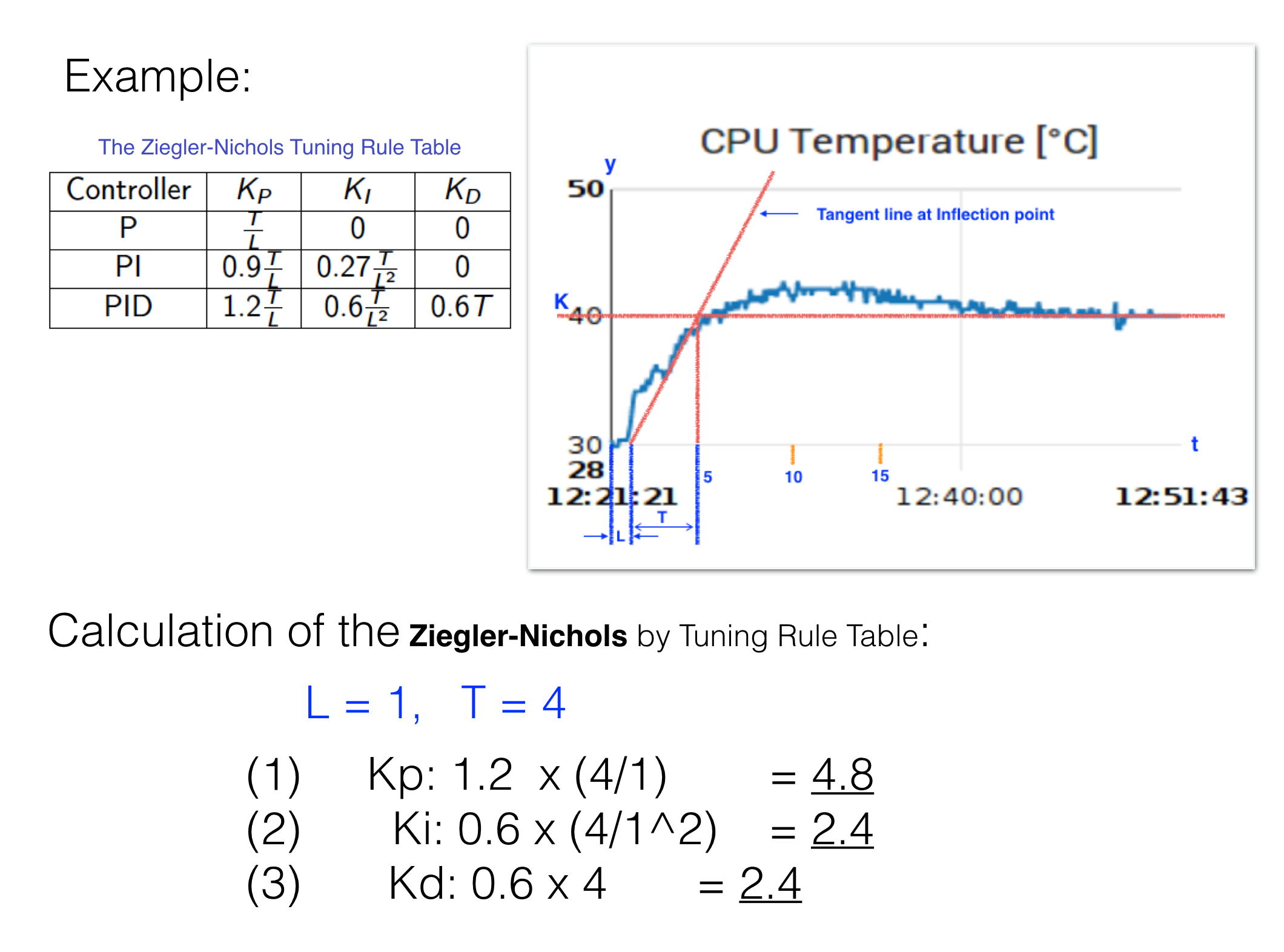 PID Control for CPU Temperature of Raspberry Pi : 11 Steps (with ...