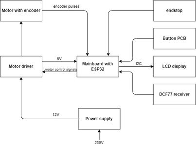 Automatic Chicken Coop Door : 4 Steps - Instructables