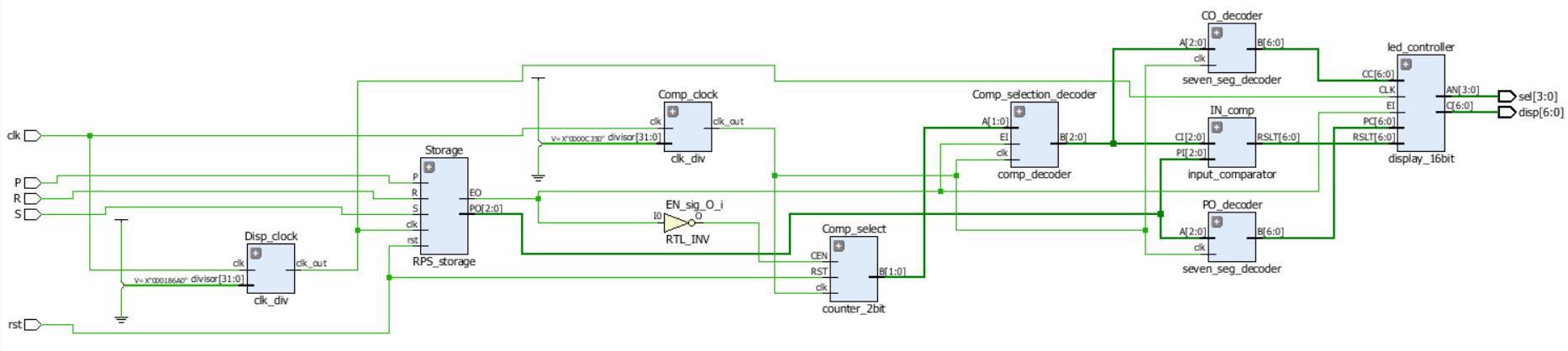 Rock Paper Scissors Machine : 11 Steps (with Pictures) - Instructables