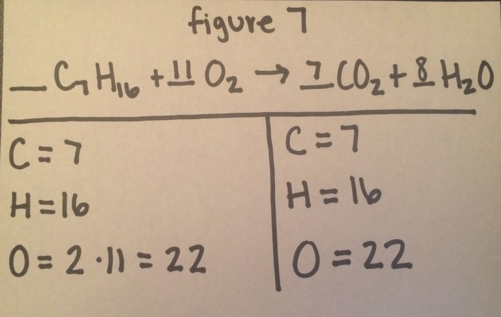 How to Balance a Chemical Equation (Final) : 4 Steps (with Pictures ...