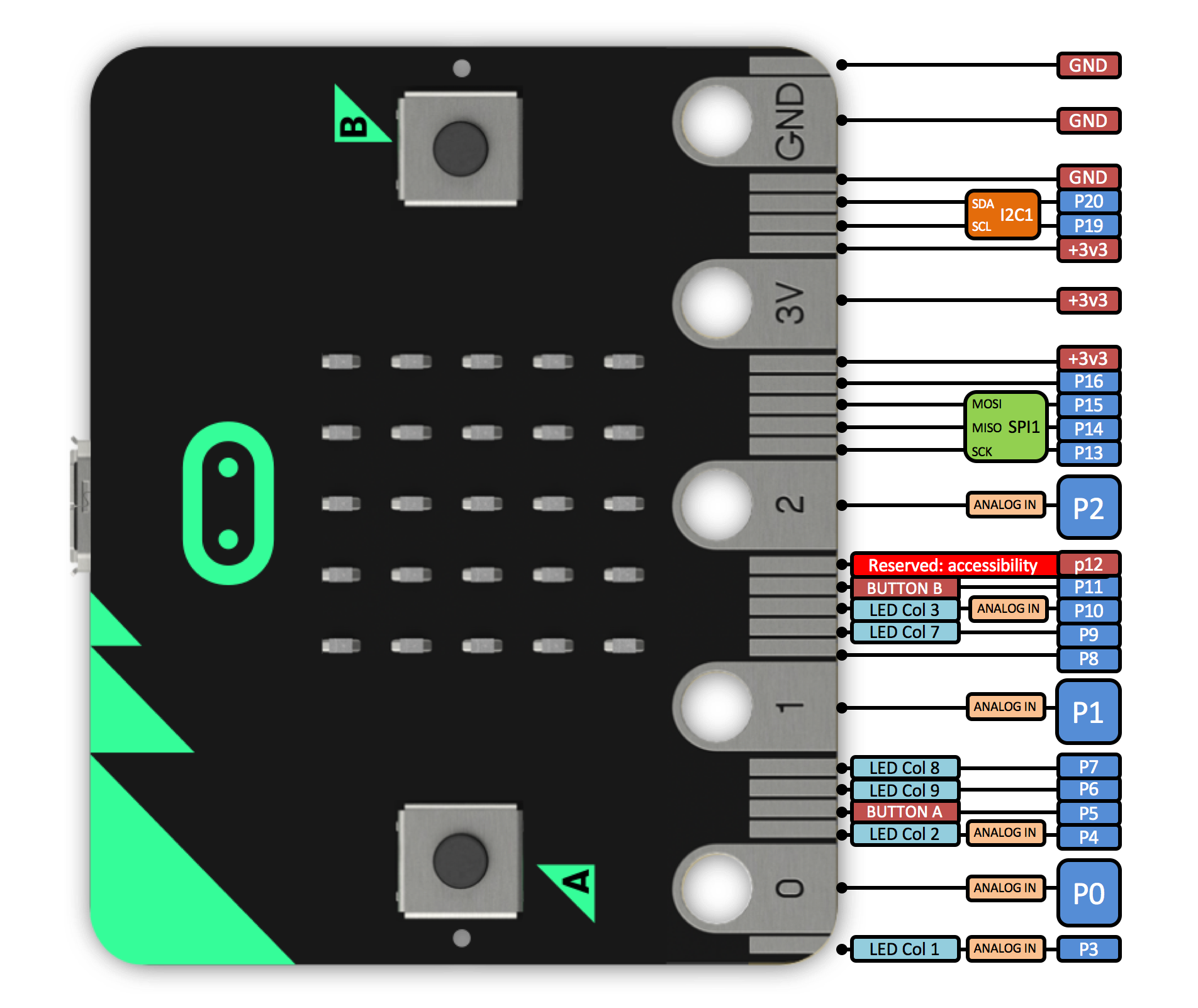 BBC Micro:Bit Blink Simulation : 4 Steps - Instructables