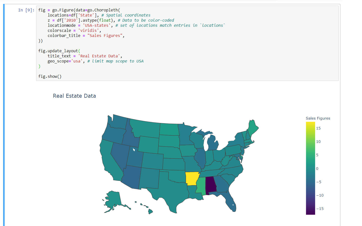Real Estate Data Visualization : 5 Steps - Instructables