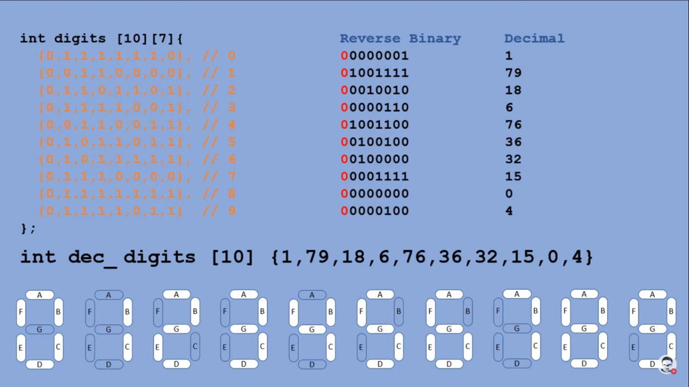 How to Use 74HC595 Shift Register With Arduino. Building Custom 7 ...