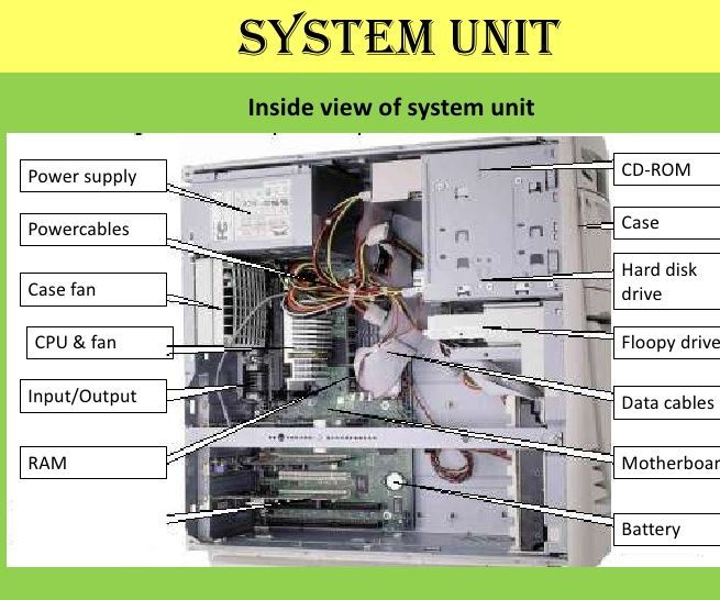 How to Build a Computer : 16 Steps - Instructables
