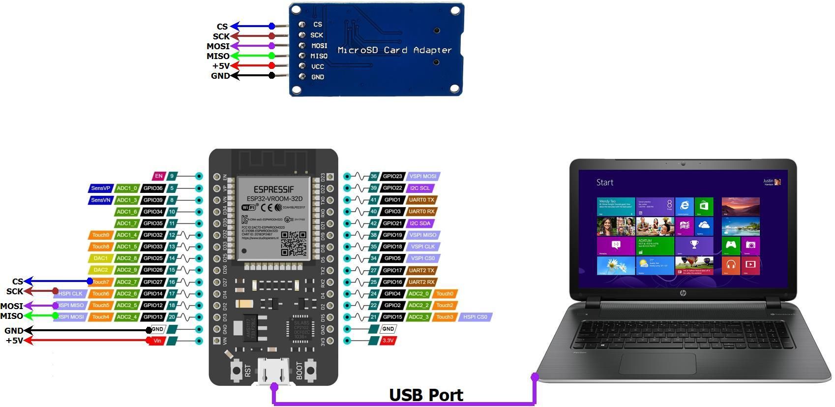ESP32 – Micro SD Card Interface : 7 Steps - Instructables