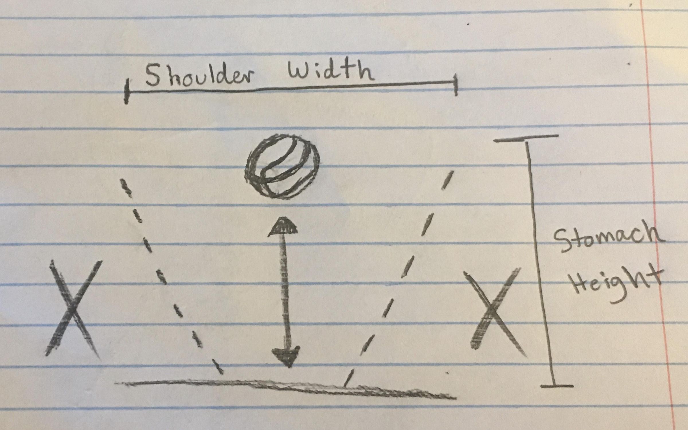 Fundamentals of Basketball: How to Dribble, Pass, and Shoot Effectively ...