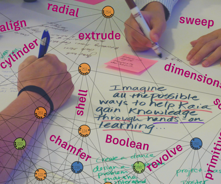 How to Teach the Language of 3D Modeling and Design : 5 Steps (with ...