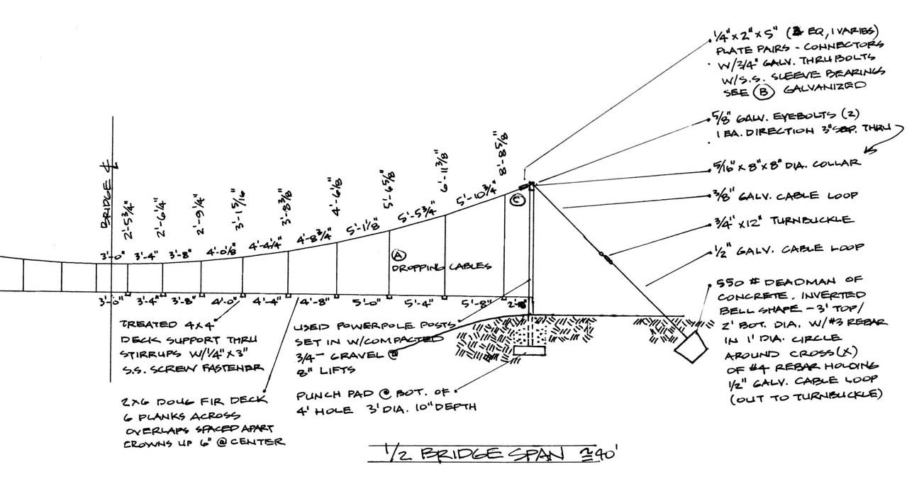 Building a Small Cable Suspension Bridge - the Basics Plus a Video Demo ...