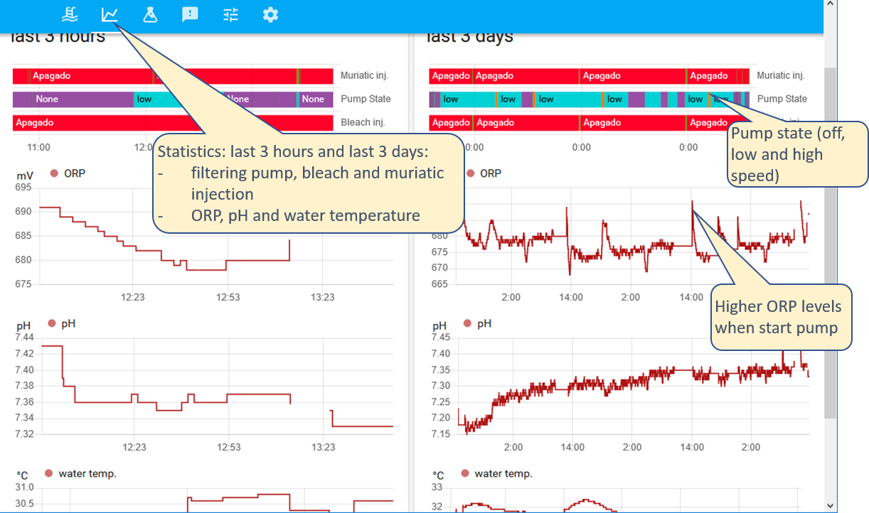 Raspipool : 6 Steps - Instructables