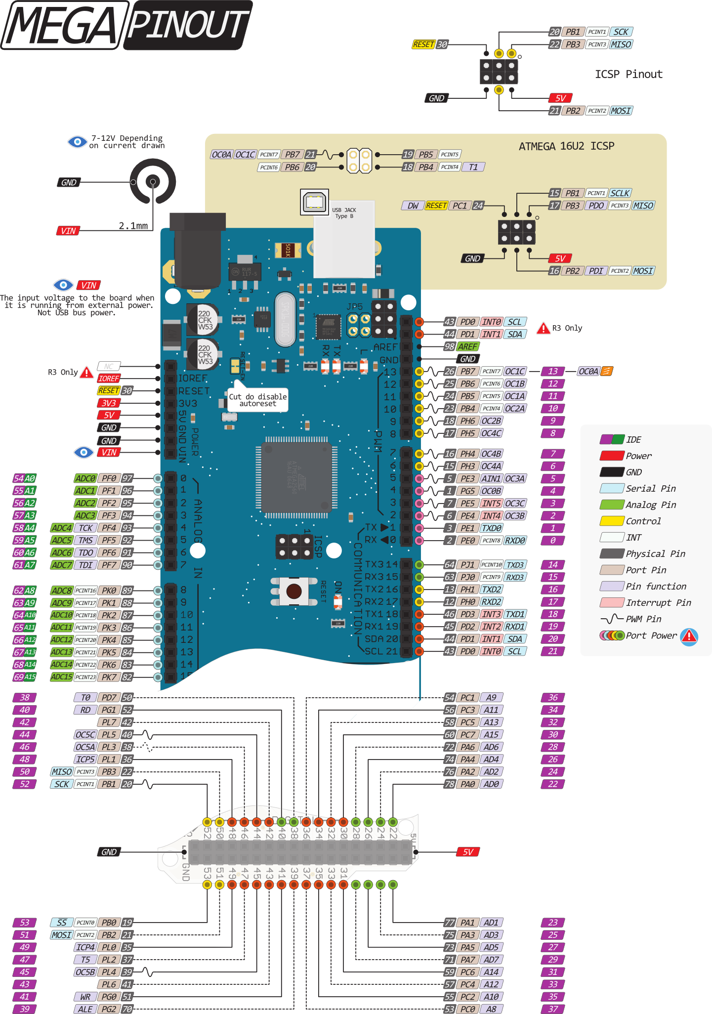 Arduino Nixie Clock & Weather Station : 8 Steps (with Pictures ...