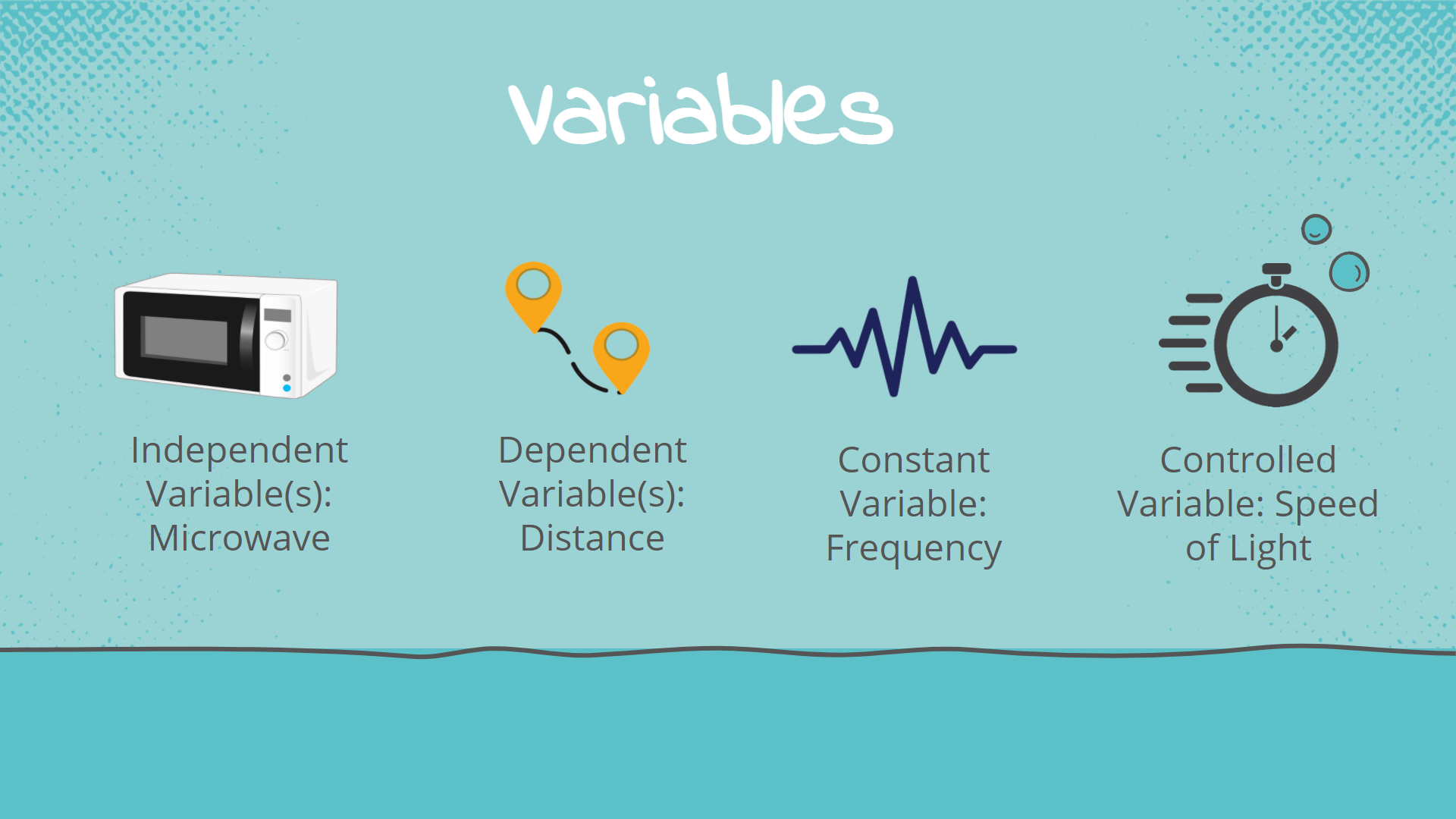 Science Fair Variables Examples