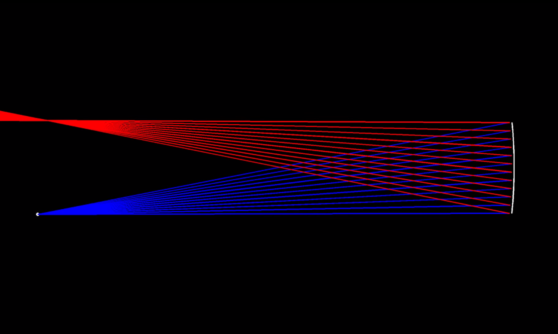 Schlieren Imaging: How to See Air Flow! : 4 Steps (with Pictures ...