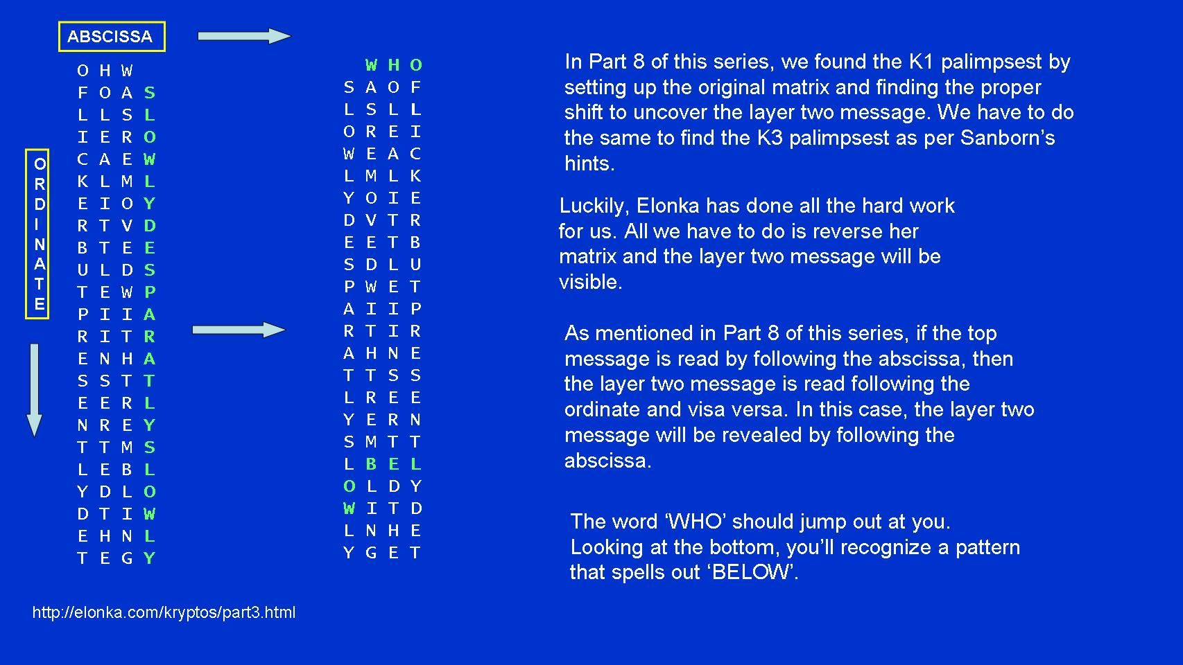 How to Solve Sanborn's Kryptos: Part 9 - K3 Palimpsest : 11 Steps ...