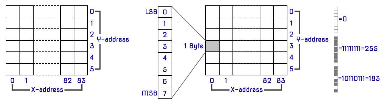 AVR Microcontroller. Stopwatch - Timer With the Feature of Display on ...
