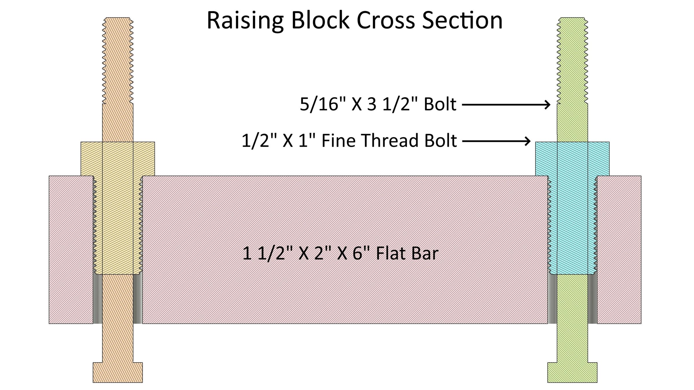 Building a Sturdy Lathe Stand : 6 Steps (with Pictures) - Instructables