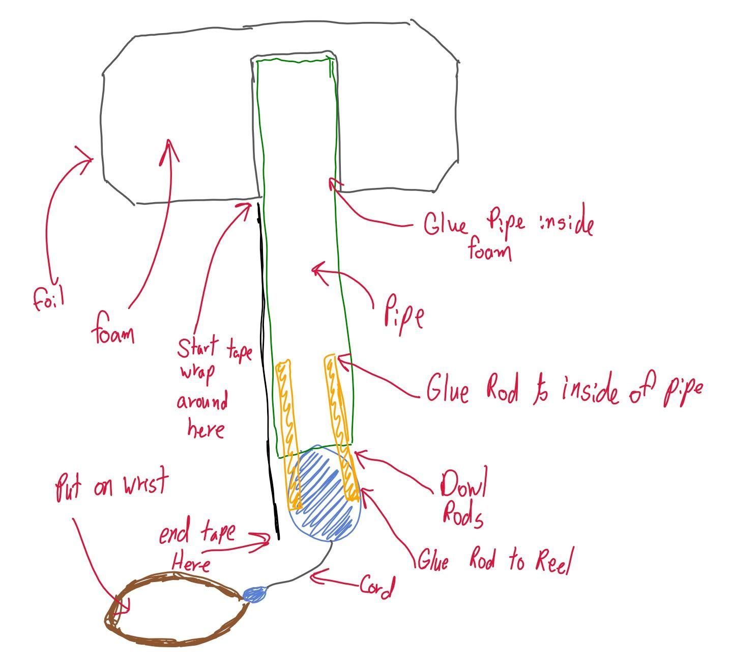 Build Simple Throwable Mjolnir : 6 Steps - Instructables