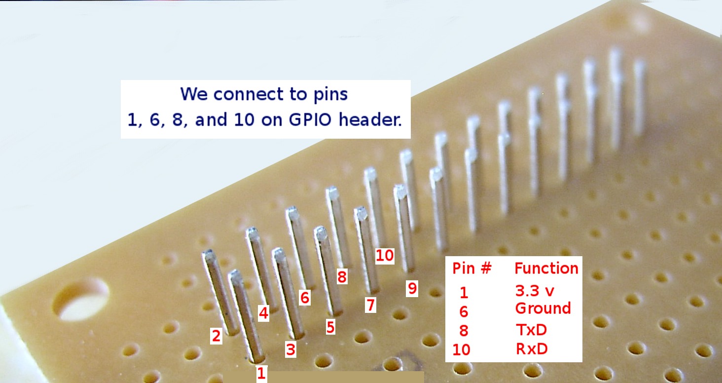 The Raspberry Pi - Arduino Connection : 9 Steps (with Pictures ...