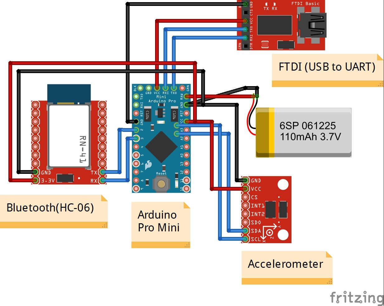 Make Your Own Activity Tracker : 7 Steps - Instructables
