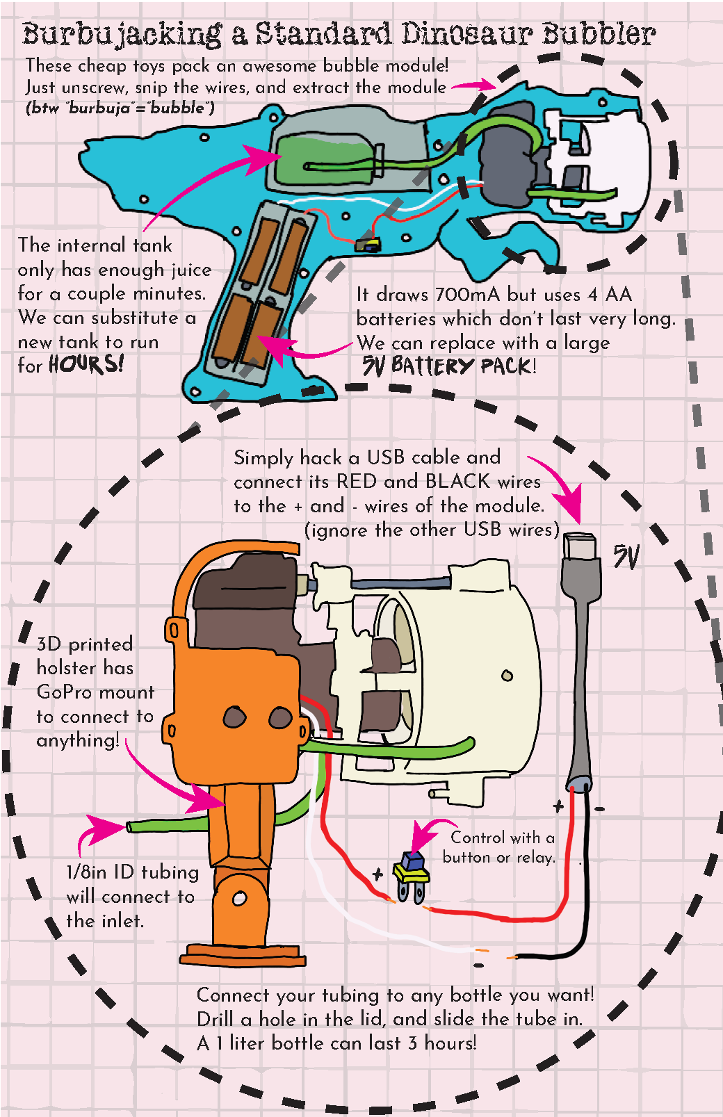 Instructions | Bubblepunk: Wearable Bubble Machine Hacking | Hackaday.io