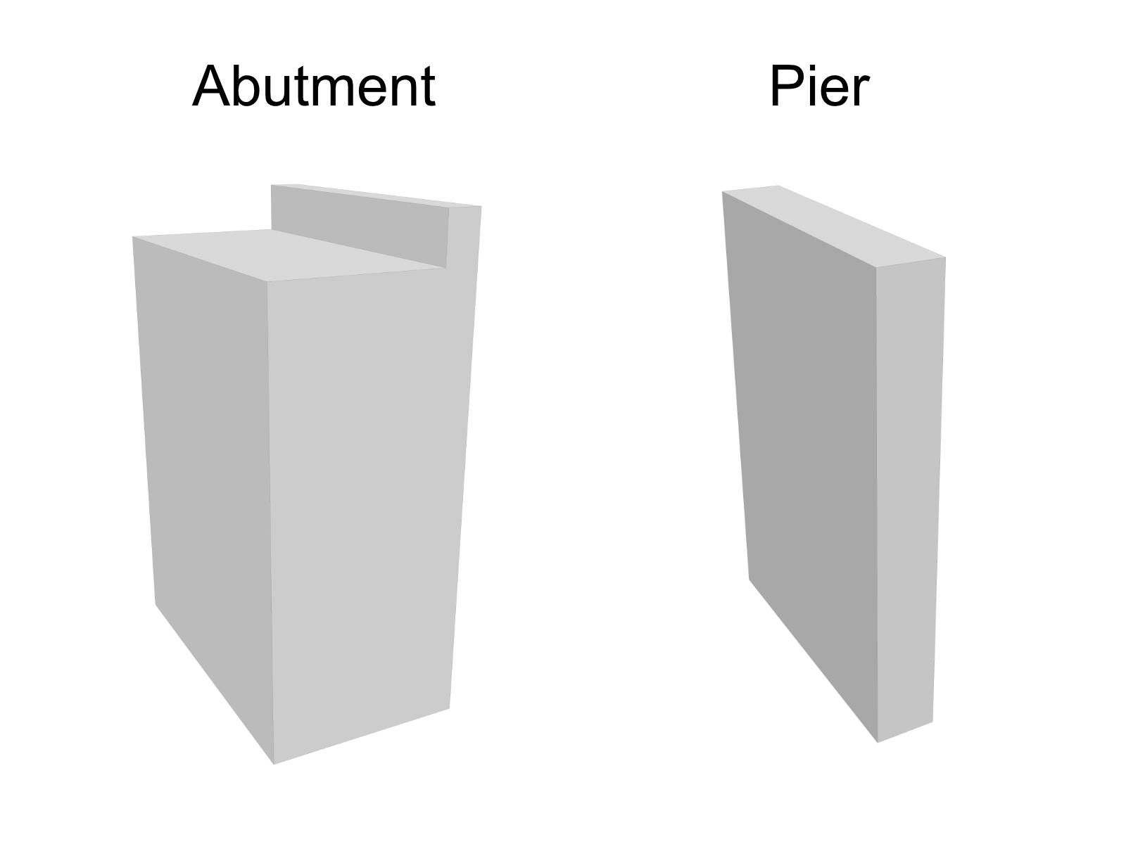 Designing a Pedestrian Bridge : 15 Steps (with Pictures) - Instructables