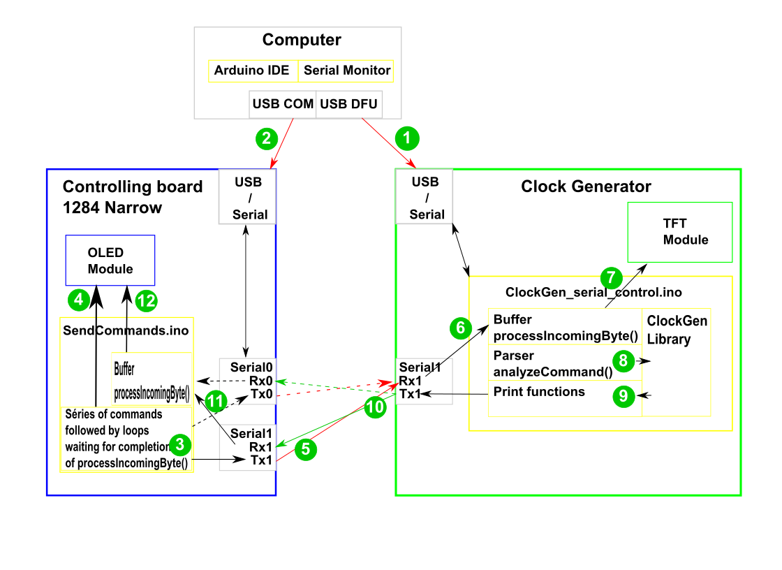 Serial Communication (UART) Between an Arduino Board and the Clock ...