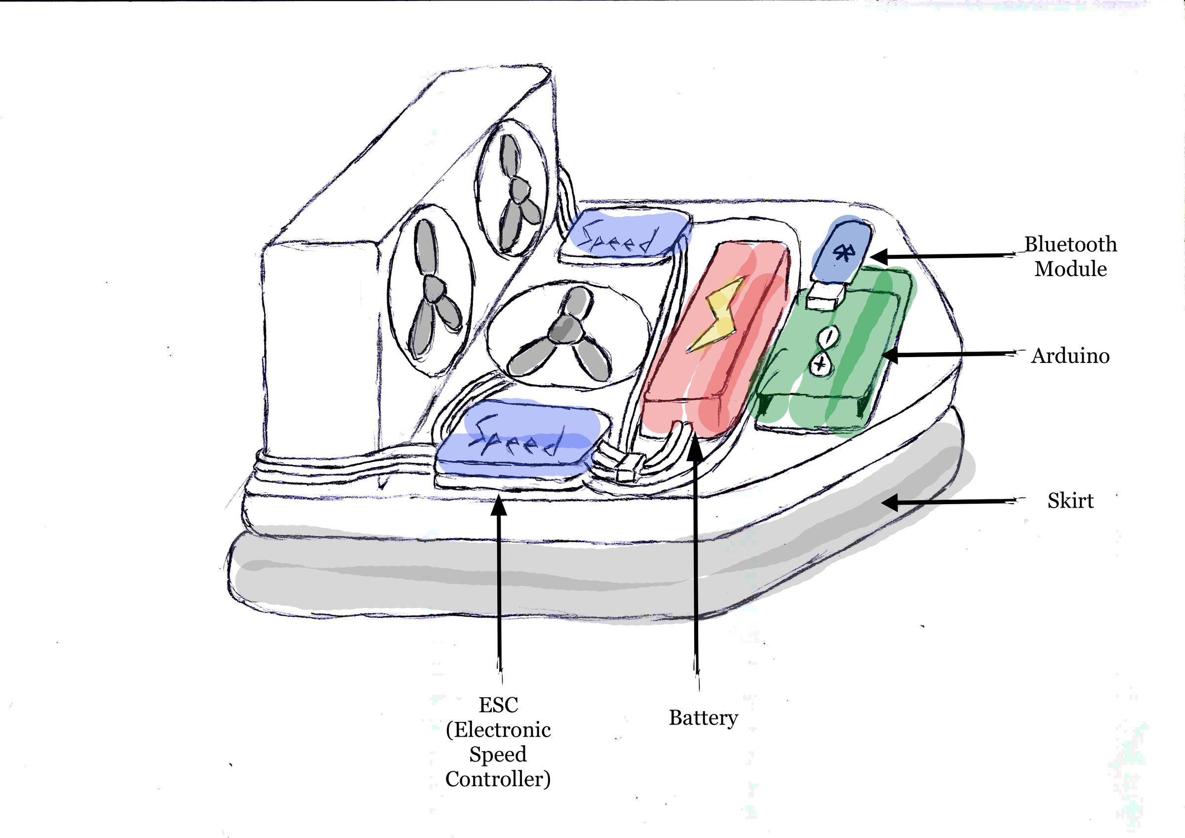 RC Hovercraft : 5 Steps - Instructables