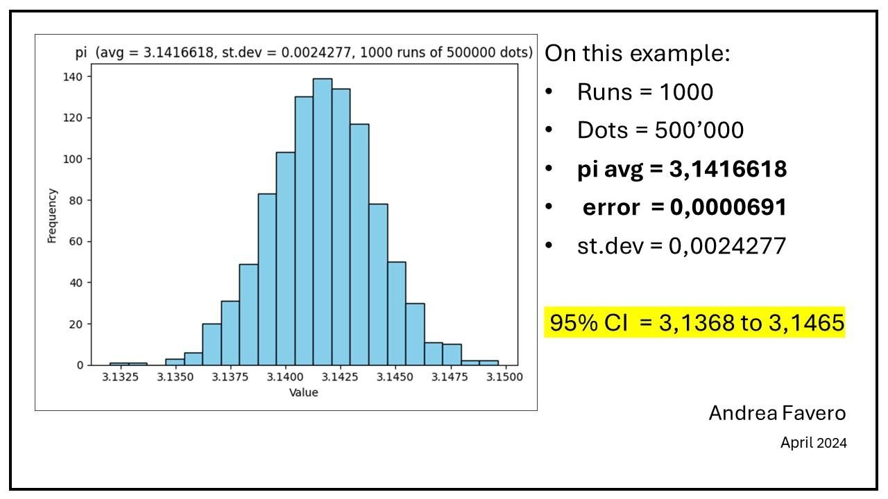 Pi Approximation With Raspberry Pi Monte Carlo Method 10 Steps