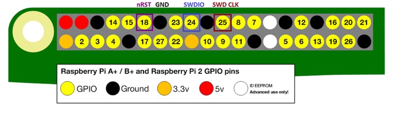 Wireless Programming And Debugging With Stm32 And Rpi 13 Steps With Pictures Instructables