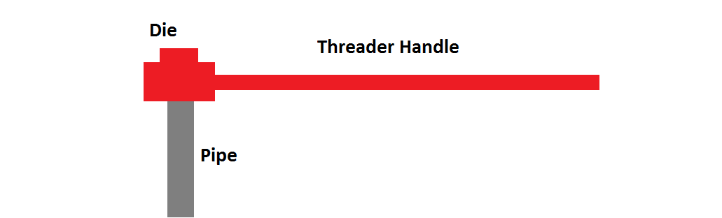 Cut and Thread Steel Pipe : 4 Steps - Instructables