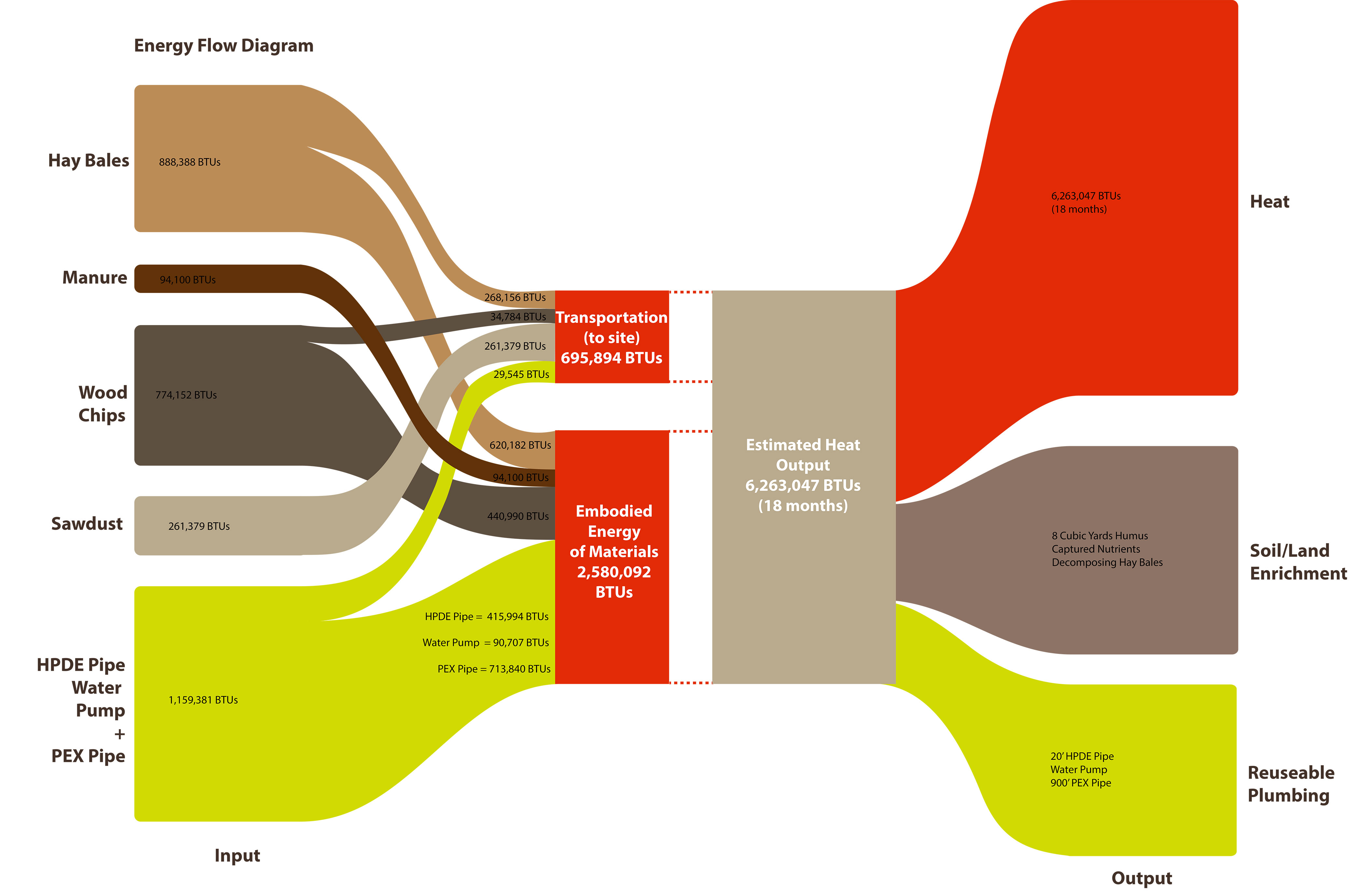 Compost Heating System : 7 Steps (with Pictures) - Instructables