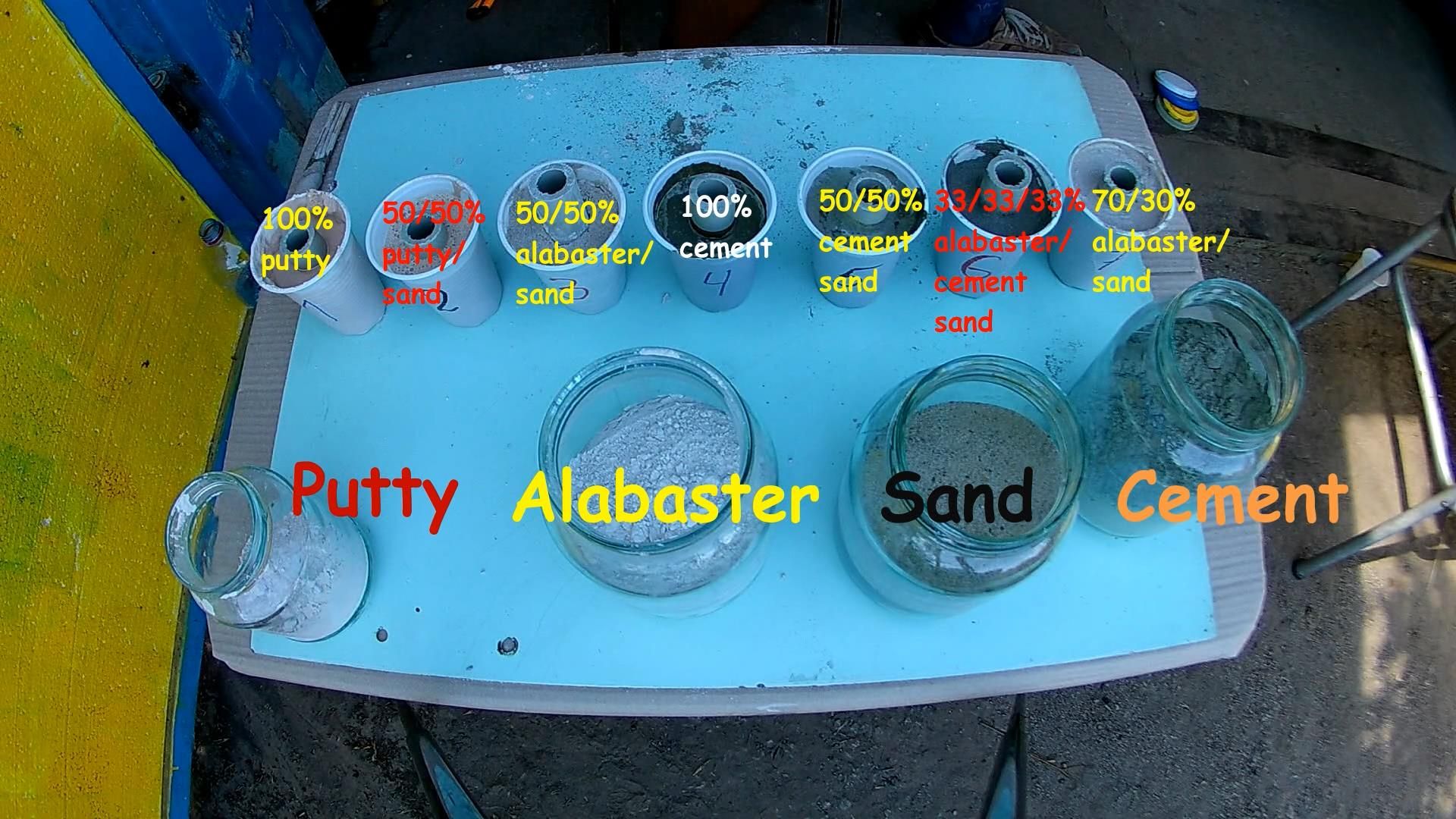 Testing Fire Resistance: Alabaster, Putty, Sand, Cement : 3 Steps (with ...