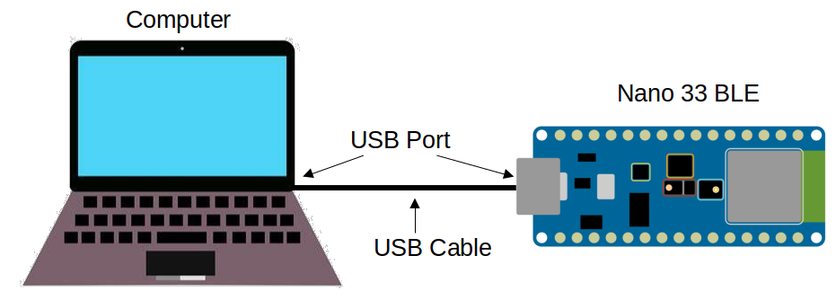 Capture Data From Arduino To Csv File Using Pyserial 5 Steps 3374
